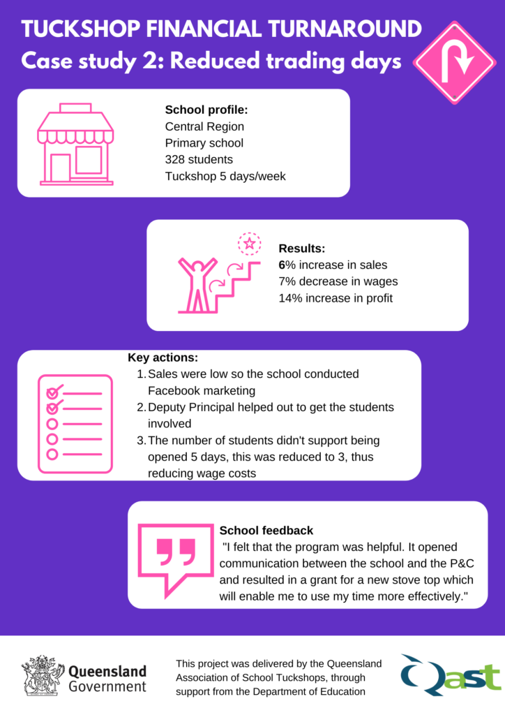 Turnaround Case Studies – QAST